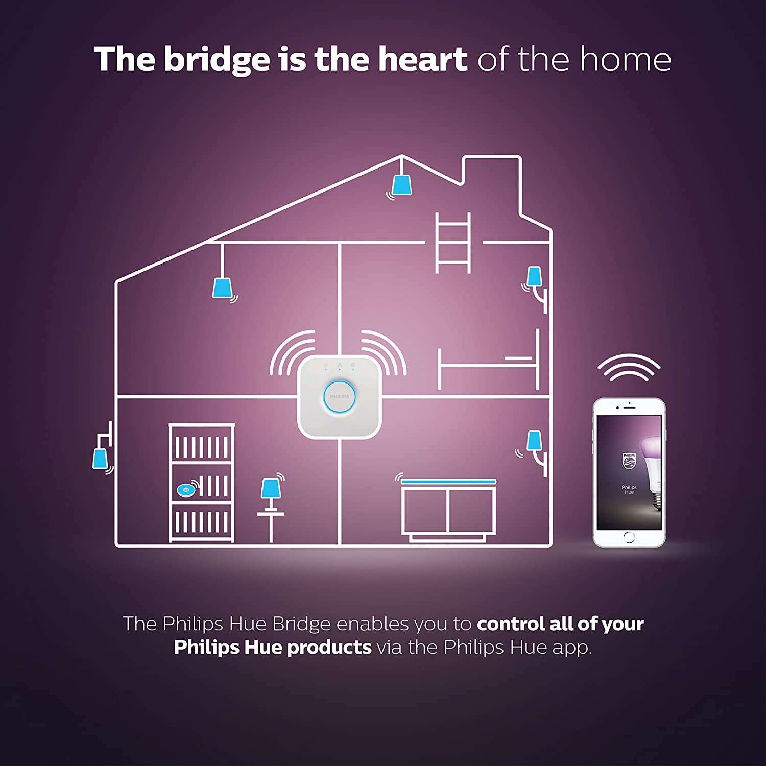 Philips Hue Bridge | Smart Lighting Control Hub for Hue Systems ...
